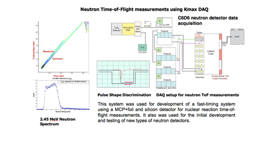 Applied Physics Program