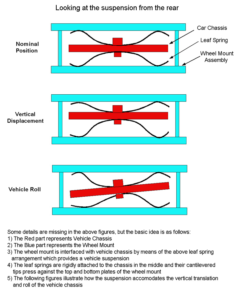 Shorya Awtar's Doctoral Research at MIT