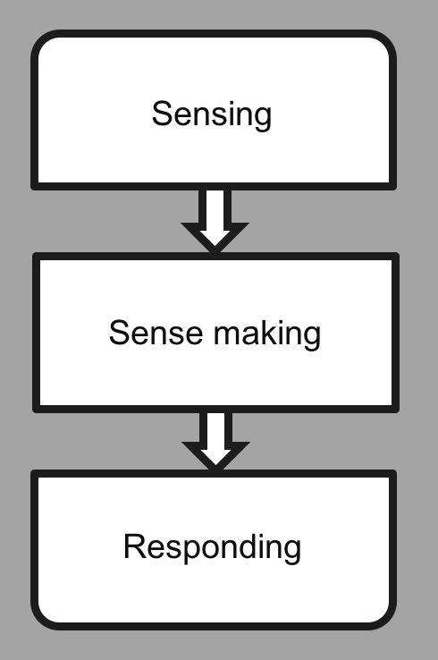 CEE575 - Sensors, Data, and Intelligent Systems