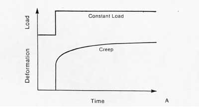 BME 332: Ligament/Tendon Structure-Function