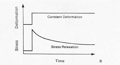 BME 332: Ligament/Tendon Structure-Function