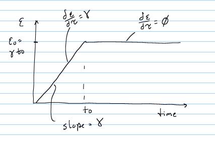 BME 332: Ligament/Tendon Structure-Function