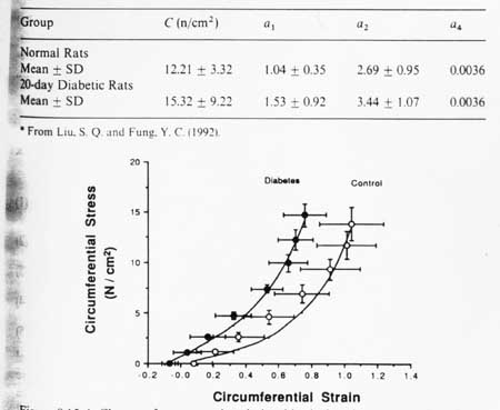 BME 332: Blood Vessel Structure-Function