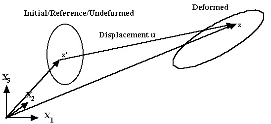 BME 456: Strain/Deformation