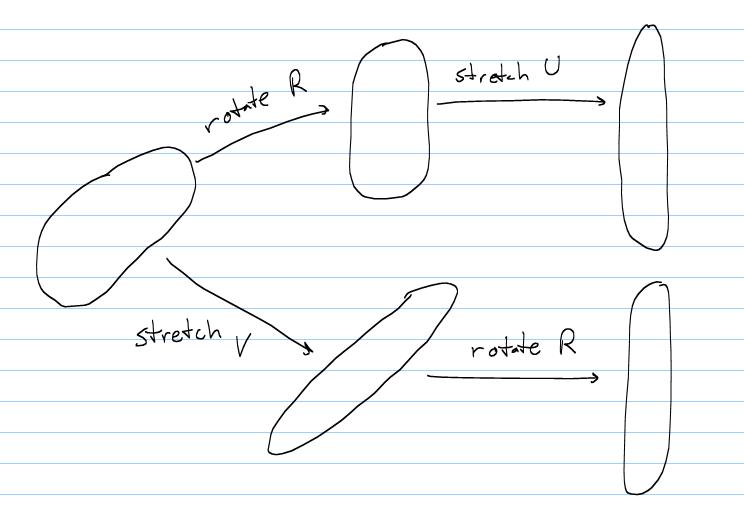 BME 456: Strain/Deformation