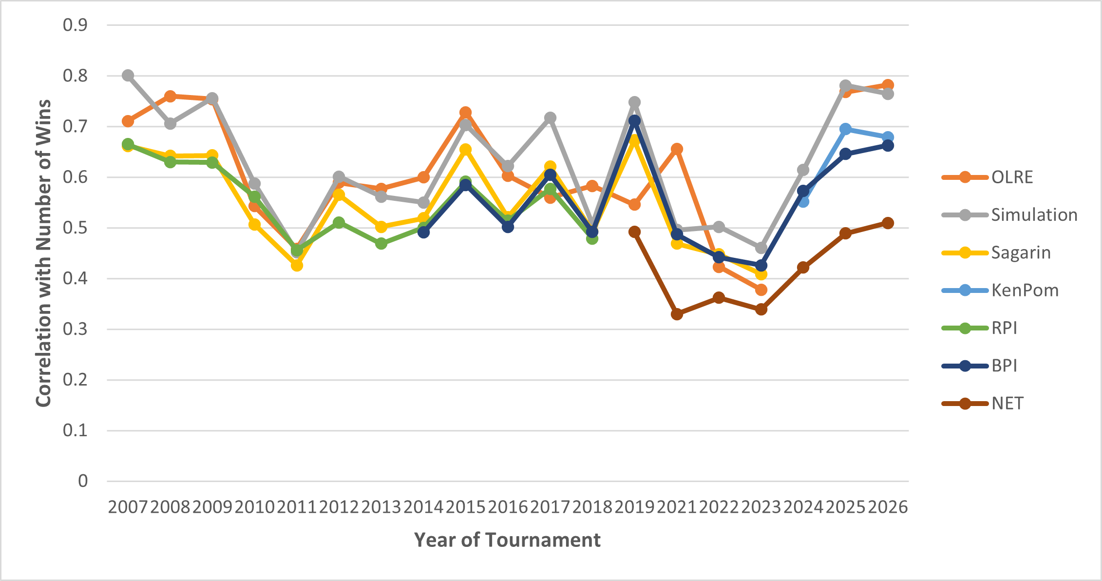 March Madness!