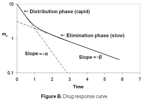 Derive Lecture 9&10, page 2/8