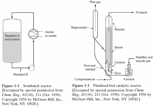 Elements of Chemical Reaction Engineering