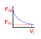 Elements of Chemical Reaction Engineering
