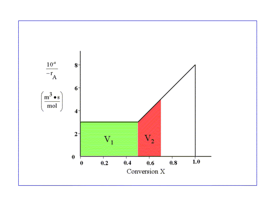 Elements of Chemical Reaction Engineering