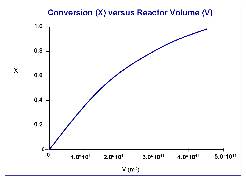 Elements of Chemical Reaction Engineering