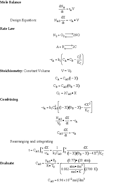 Elements of Chemical Reaction Engineering