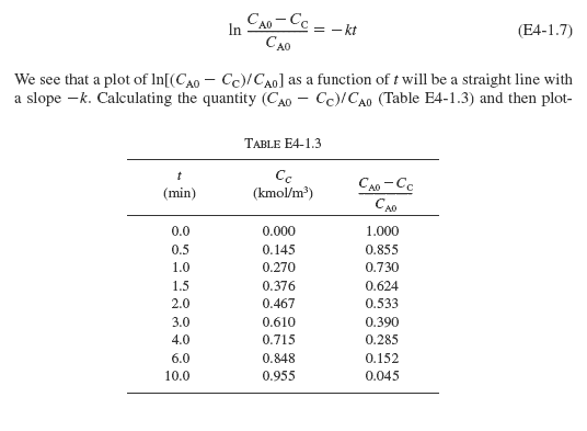 Elements of Chemical Reaction Engineering