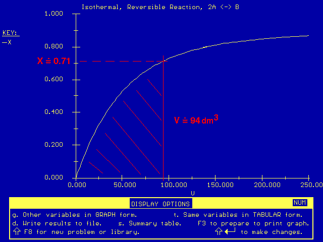 Elements of Chemical Reaction Engineering