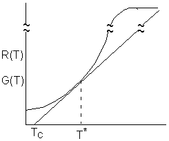 Elements of Chemical Reaction Engineering