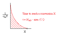 Elements of Chemical Reaction Engineering