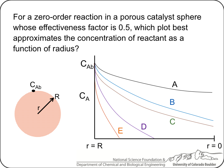 Elements of Chemical Reaction Engineering