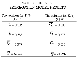 Elements of Chemical Reaction Engineering