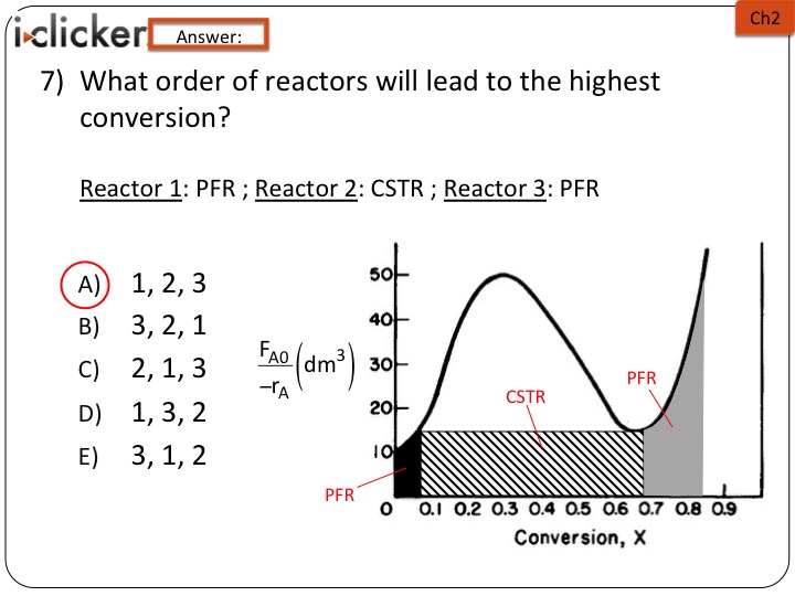 Elements of Chemical Reaction Engineering