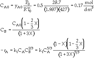 Elements of Chemical Reaction Engineering