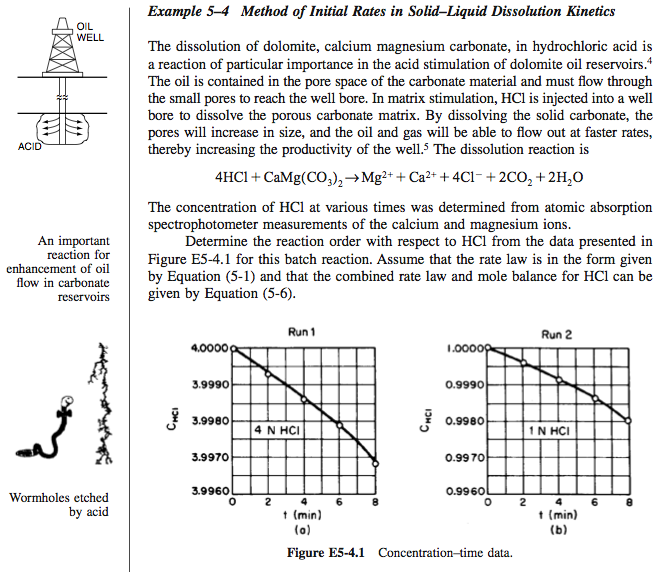 Elements of Chemical Reaction Engineering