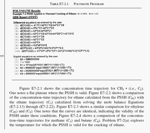 Elements of Chemical Reaction Engineering
