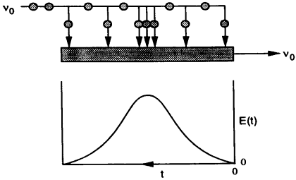 Elements of Chemical Reaction Engineering