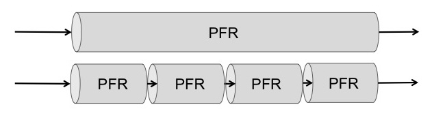 Question 20 · Chapter 1 · 7e · Elements of Chemical Reaction Engineering