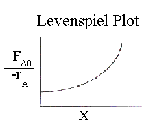 Chapter 2 · 7e · Elements of Chemical Reaction Engineering