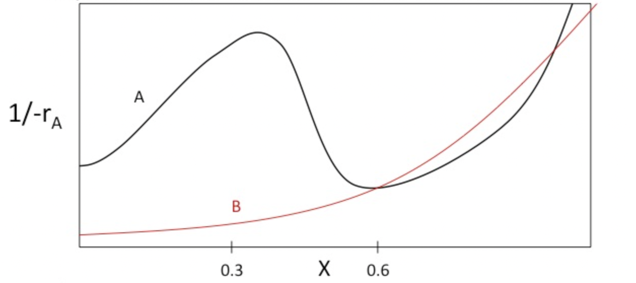 Chapter 2 · 7e · Elements of Chemical Reaction Engineering