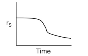 Chapter 2 · 7e · Elements of Chemical Reaction Engineering