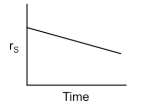 Chapter 2 · 7e · Elements of Chemical Reaction Engineering