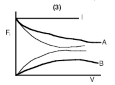 Chapter 6 · 7e · Elements of Chemical Reaction Engineering