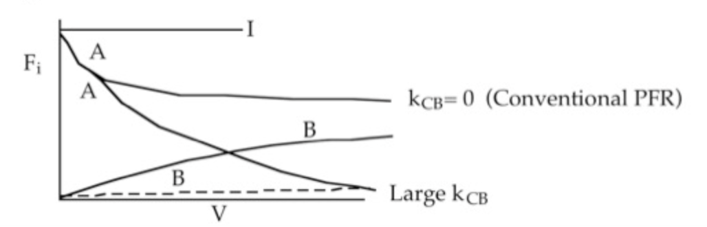 Chapter 6 · 7e · Elements of Chemical Reaction Engineering