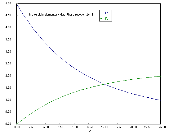 Chapter 6 · 7e · Elements of Chemical Reaction Engineering
