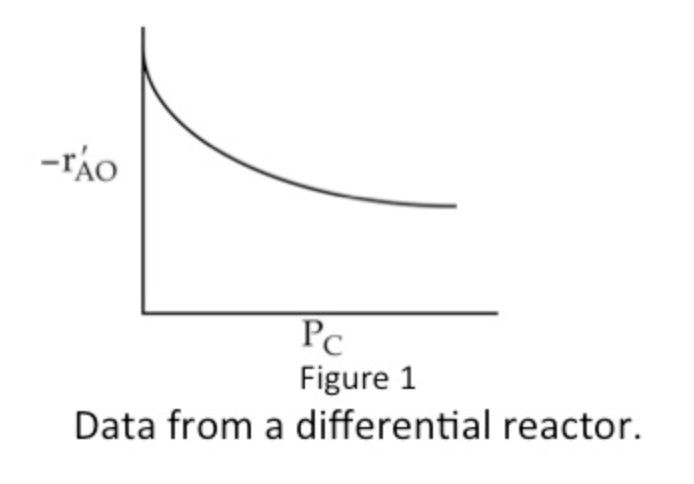 Chapter 10 · 7e · Elements of Chemical Reaction Engineering
