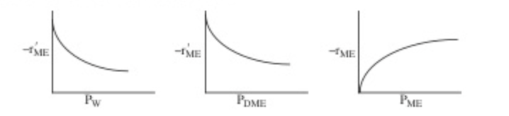 Chapter 10 · 7e · Elements of Chemical Reaction Engineering
