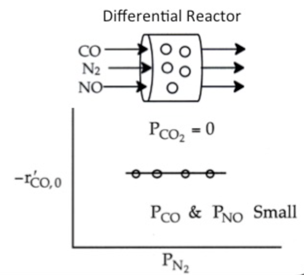 Chapter 10 · 7e · Elements of Chemical Reaction Engineering