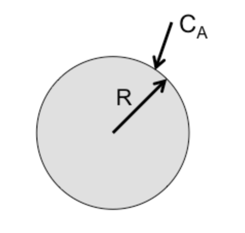 Chapter 14 · 7e · Elements of Chemical Reaction Engineering