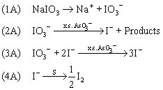 Oscillating Reactions Web Module
