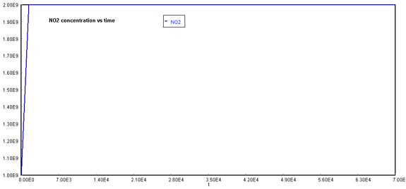 Ozone Depletion Web Module