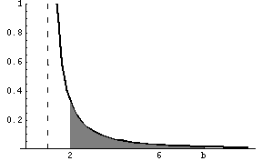 improper integrals