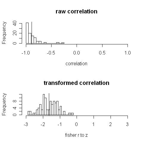 Correlation Animation