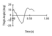 MVS 330 Project Title