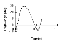 MVS 330 Project Title