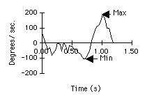 MVS 330 Project Title