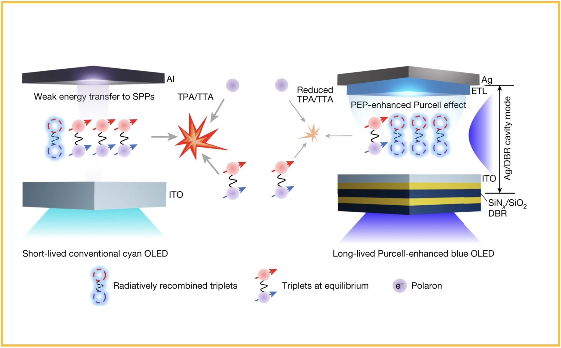 Optoelectronic Components and Materials Group