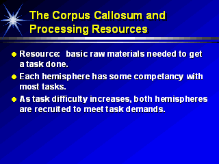 The Corpus Callosum and