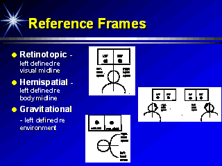 Reference Frames