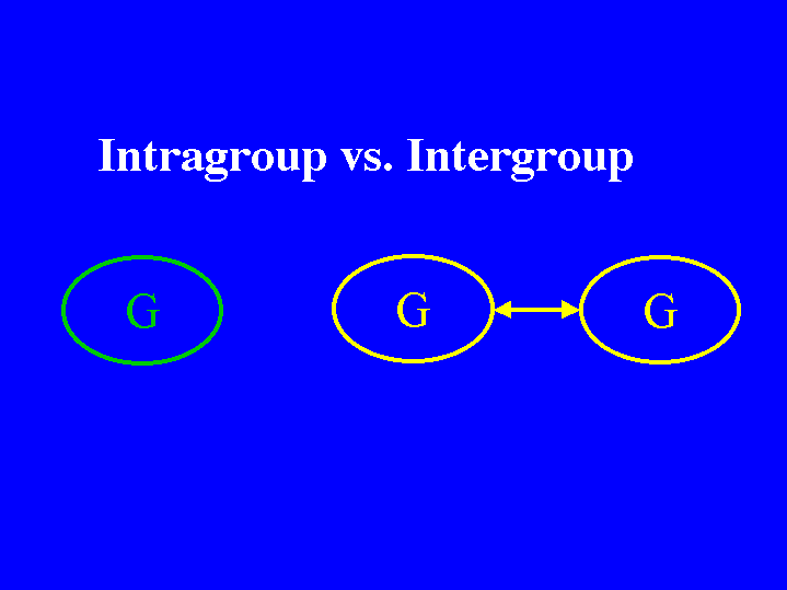 Intragroup vs. Intergroup